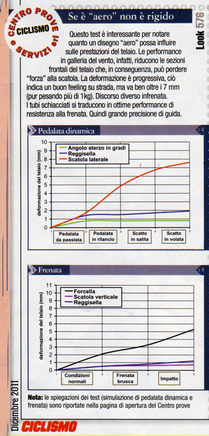 Marco Garzi: Look 576