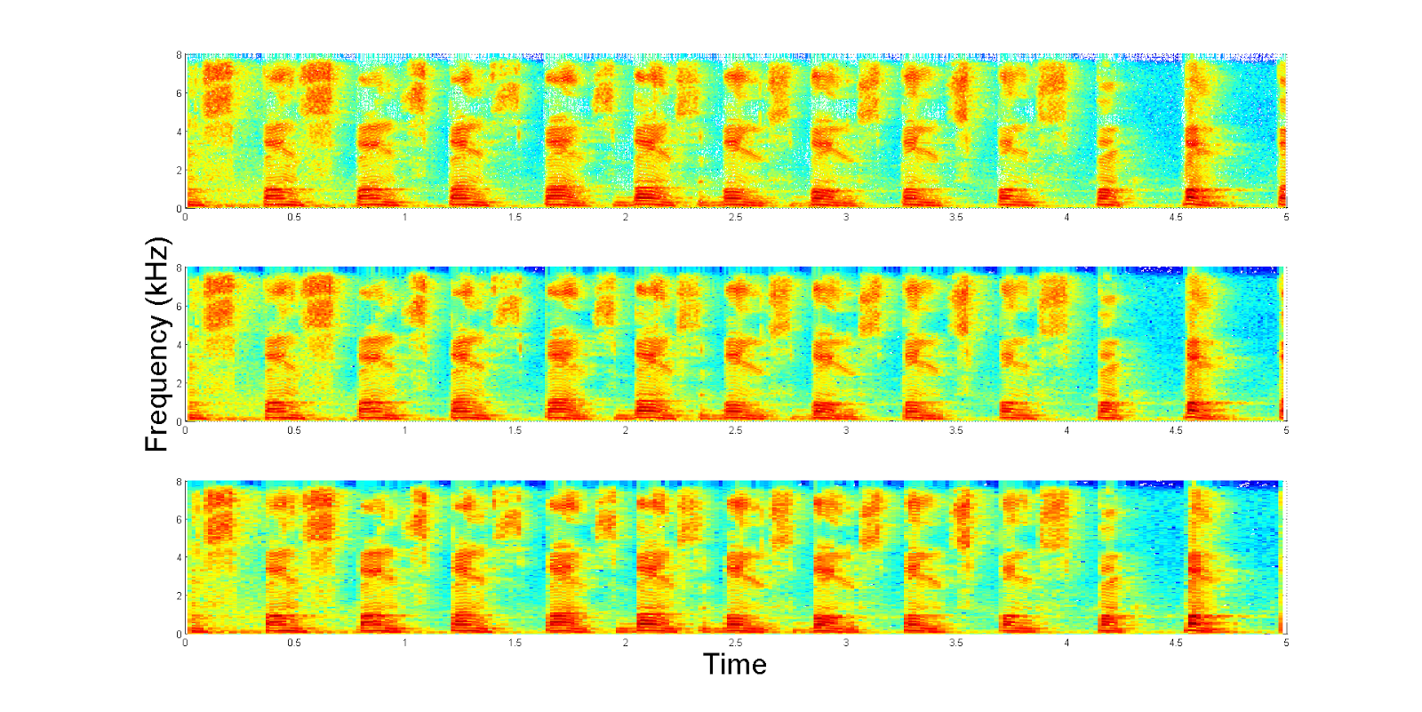 Learning-Sky: [Matlab/Ocyave] Spectrogram overlap 需要多少? 一個解決out of ...
