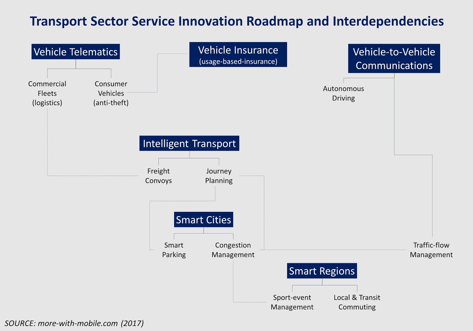 Making an Impact with IoT and Digital Transformation | Strategy and ...