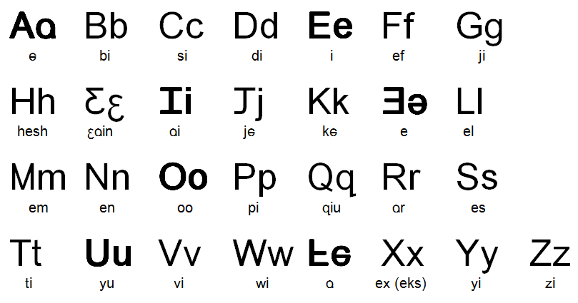 Alphabet: Tulisan Rumi