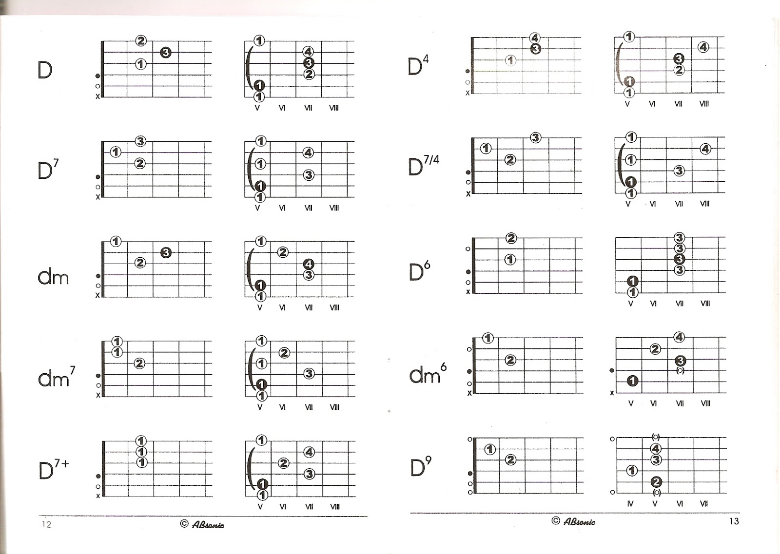 GITARA-ROCKOWO: Lekcja 6 – Akordy Cz.3 ( Baza Akordowa )