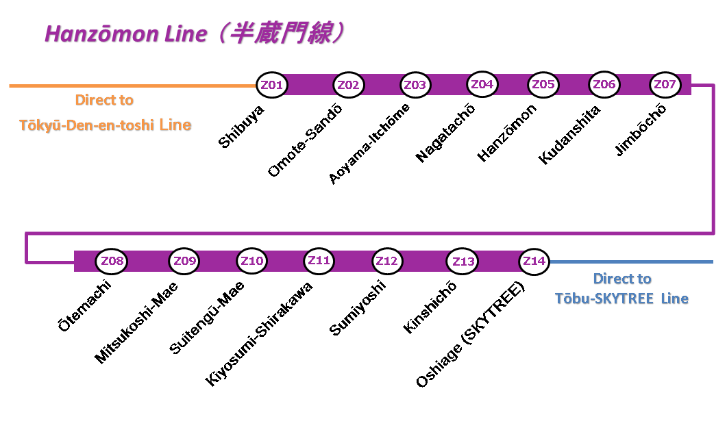 How To Use Japanese Railways: Hanzomon Line (Shibuya ~ Oshiage) 《半蔵門線 ...