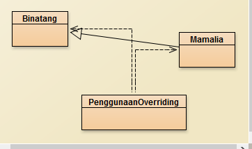 PBO 6 - Mengenal Overloading dan Overriding ~ 076 Rangga Senatama
