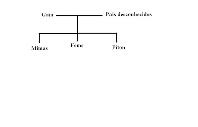 Cradle of Mythology: Filhos e filhas de Gaia (árvore genealógica)