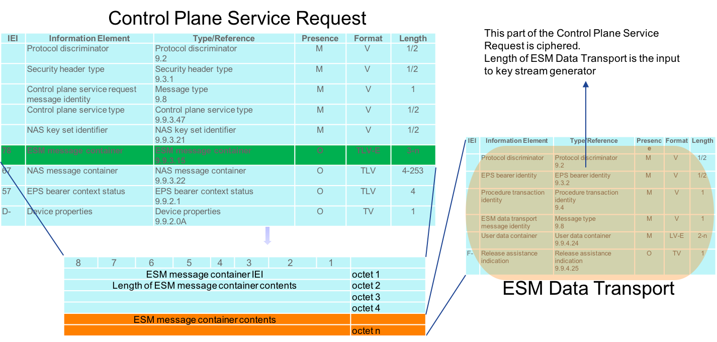 Cellular Insights: Cellular IoT Control Plane Optimization