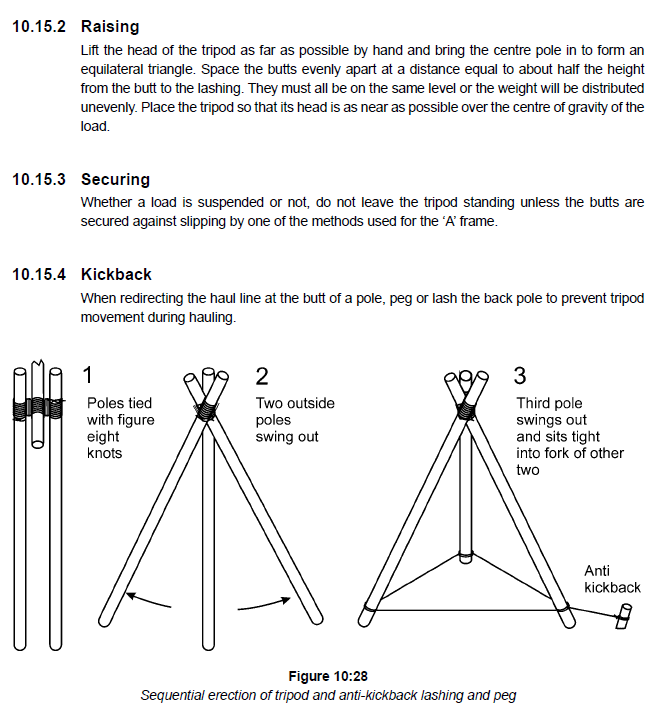 The Spec Ops Blog: ROPE RESCUE: How to rig a tripod or gyn