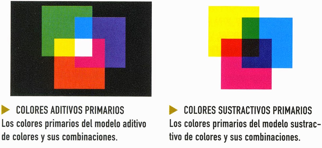 CURSO DE DISEÑO GRÁFICO: 3 - TEORÍA: EL COLOR