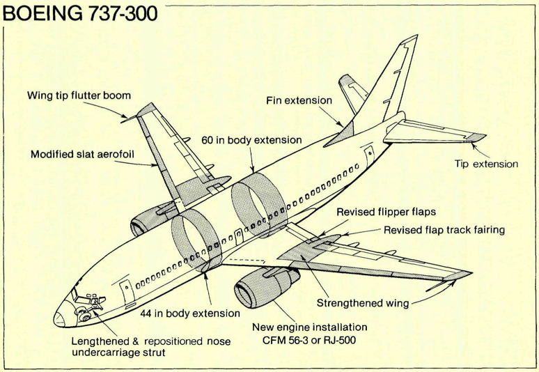 Airframe And Powerplant