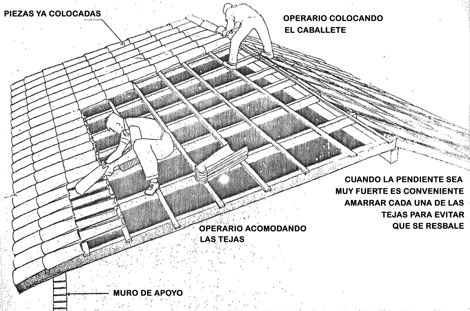 Arquitectos Construcciones Proyectos Remodelaciones Obras Diseños ...