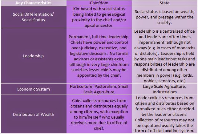 Humerus Revelations of the Naked Ape: How to Tell The Difference ...