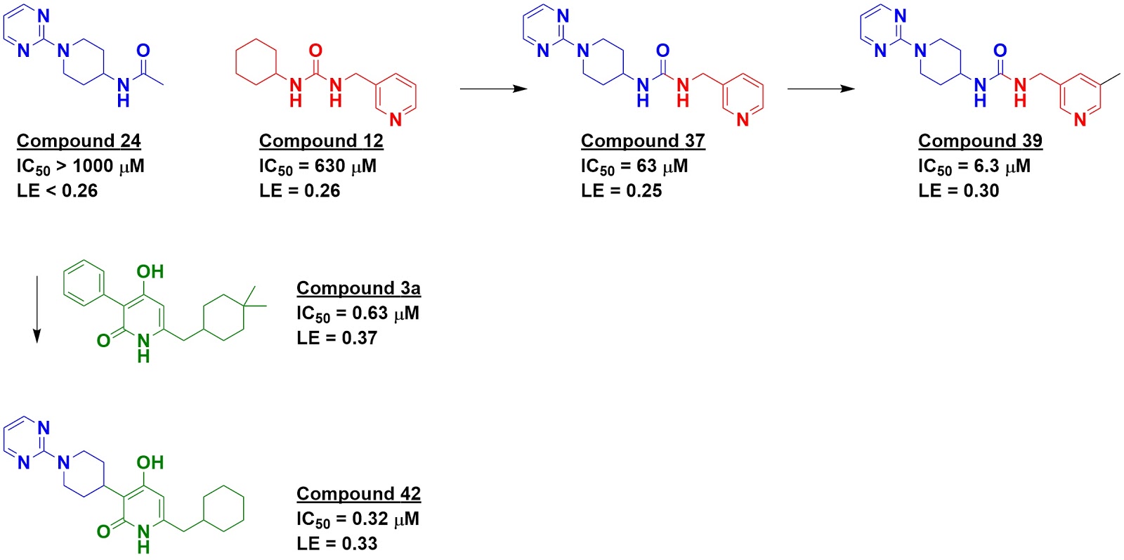 Practical Fragments: More hits from a complex library?