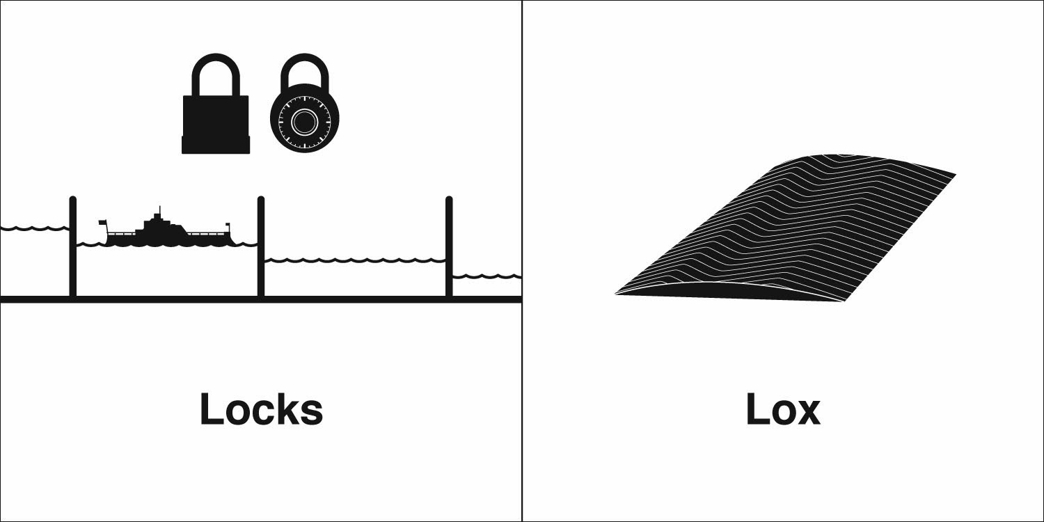 Homophones, Weakly: Locks & Lox
