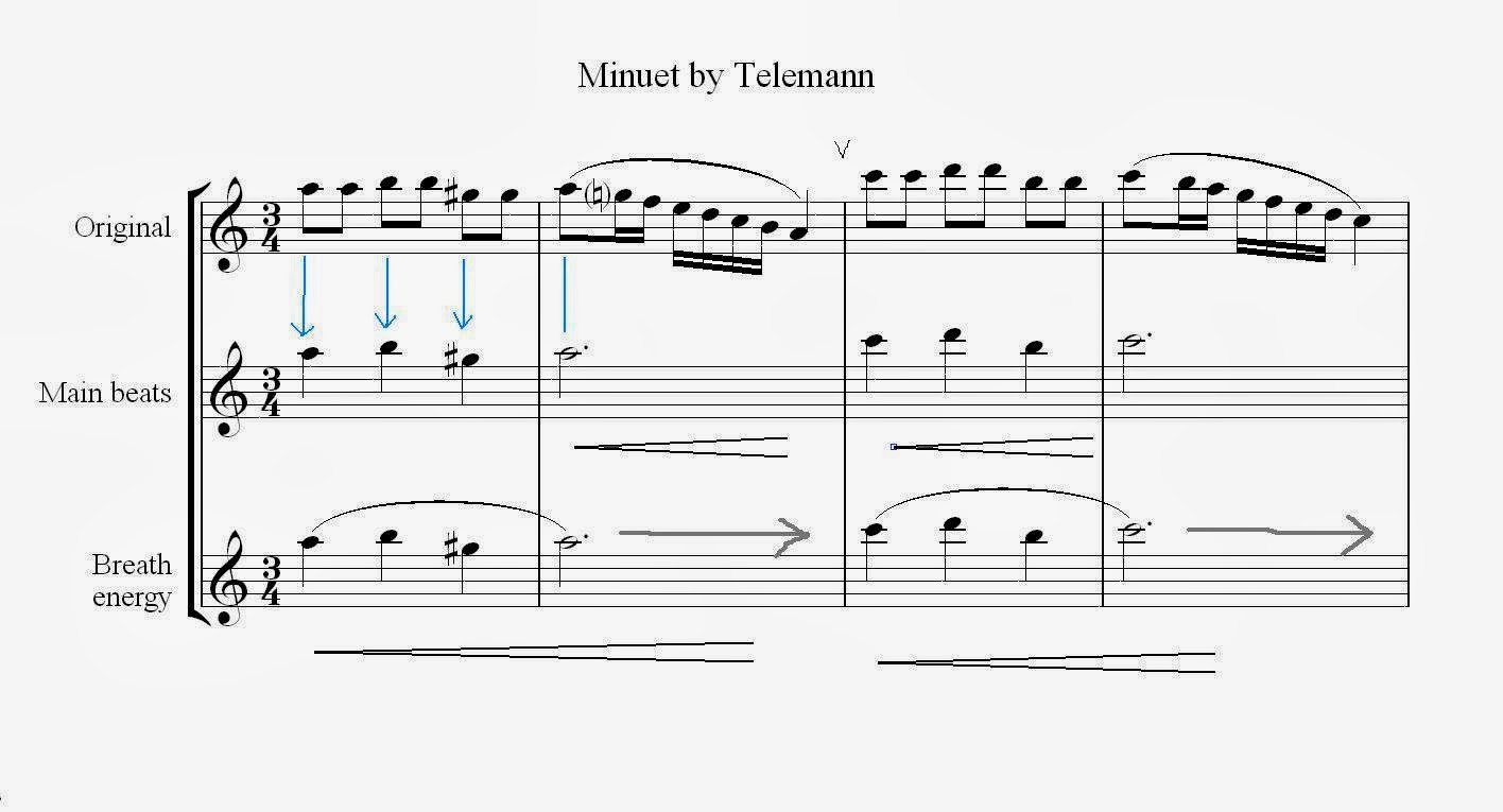 Jennifer Cluff: 2. Musical Line - Outlining & Breath Energy