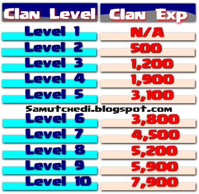 Clan Exp | วิธีเล่น Clash of clans
