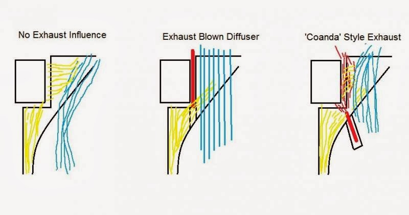 Looking ahead to 2014 - Part 4 - Central portion of the car - SomersF1 ...