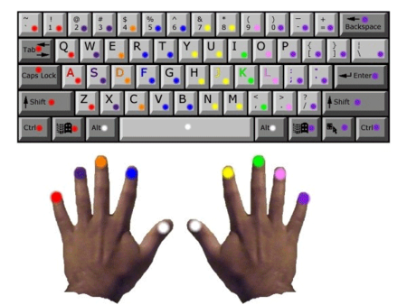 Short Cut key Board | KESURI