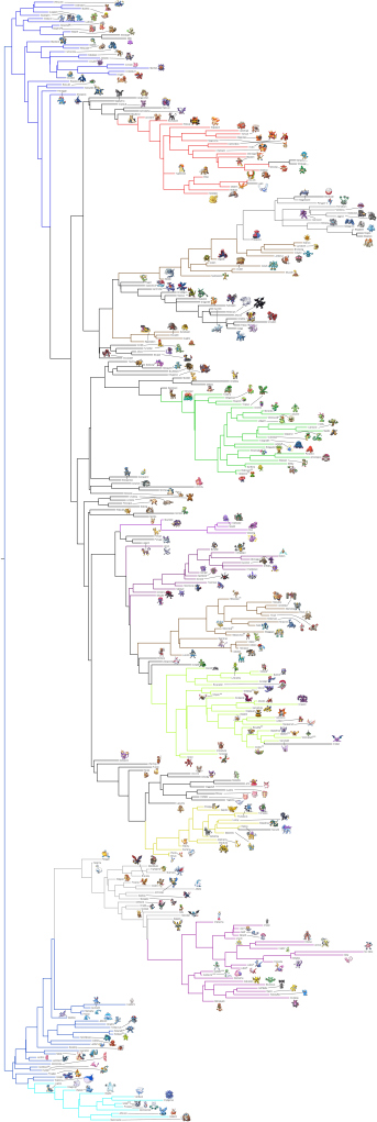 The Genealogical World of Phylogenetic Networks: Faux phylogenies