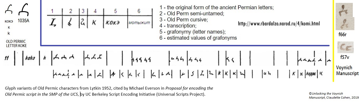Unlocking the Voynich Manuscript
