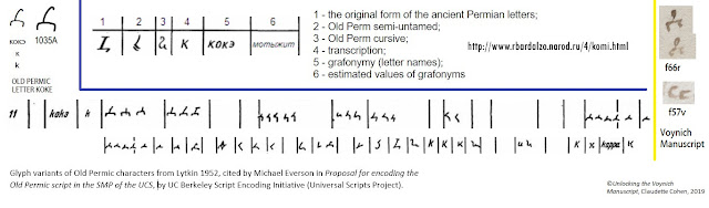 Unlocking the Voynich Manuscript