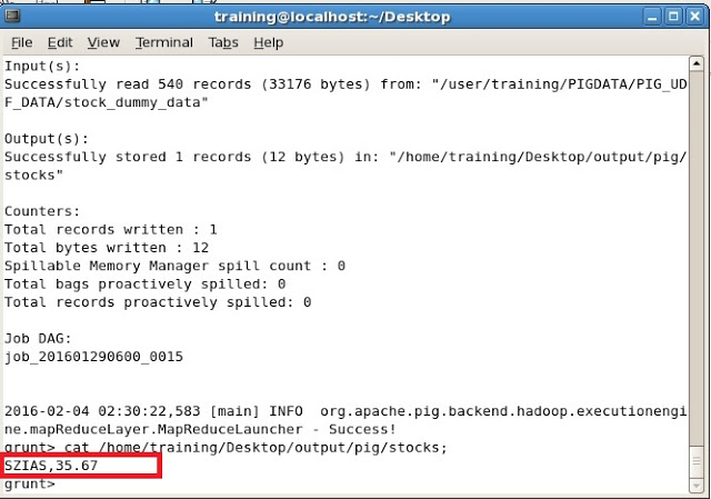 TECHNICAL BLOGS - BIG DATA, HADOOP, JAVA: Apache Pig - Stock Market Analytics