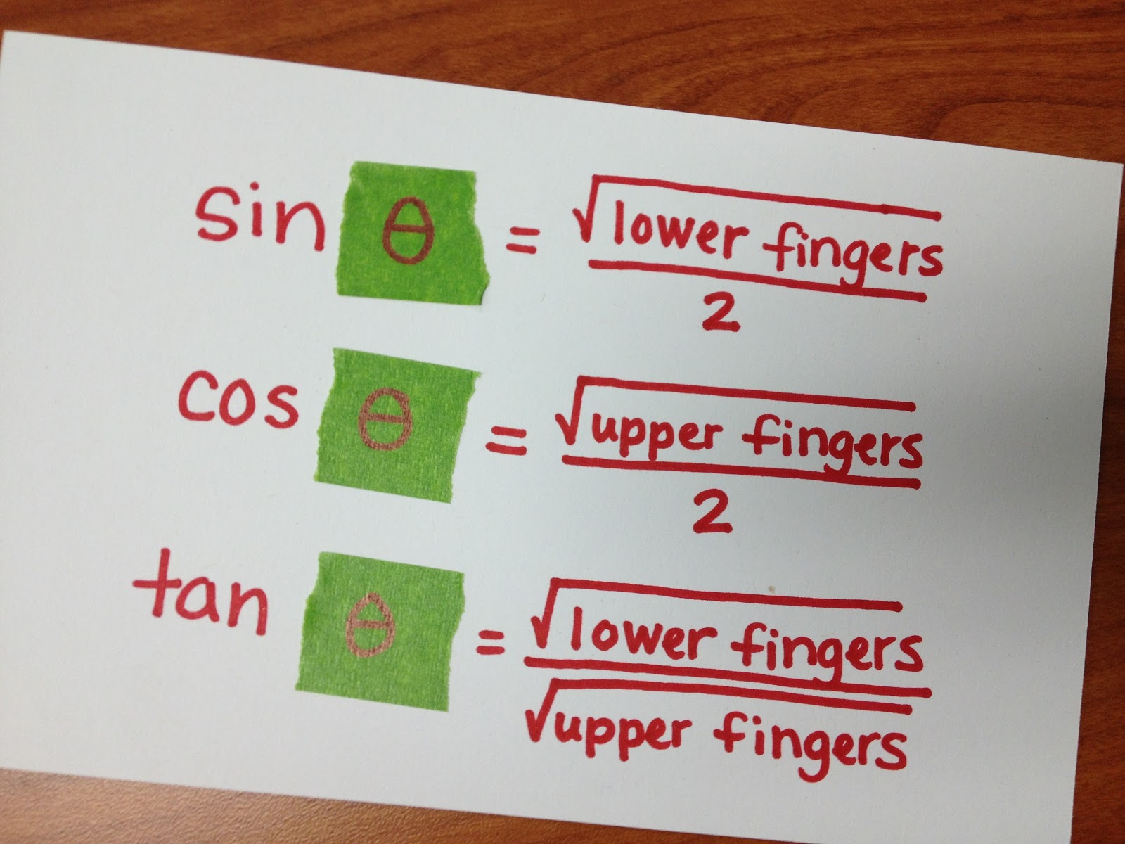 square root of negative one teach math: Trig Hand