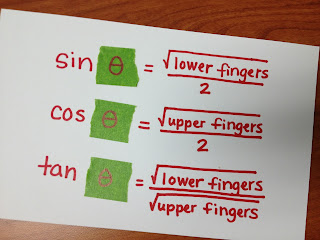 square root of negative one teach math: Trig Hand