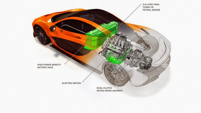 Demo BKB: Video: 2015 McLaren P1 by Jay Leno's Garage