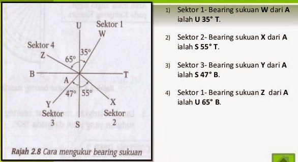 PANITIA GEOGRAFI SMK SUNGAI KOB: January 2014