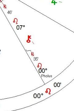 astroPPM: Pholus: A Little Nasty
