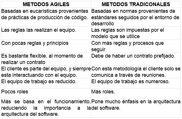 INGENIERÍA DEL SOFTWARE: METODOLOGÍA AGÍL