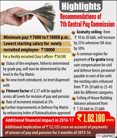 7th Pay Commission – Even Chance for Issue of 7th CPC implementation ...