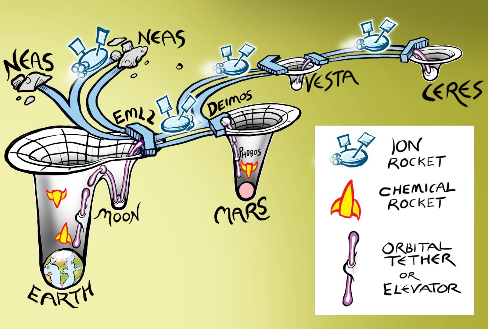 Tether local instabilities