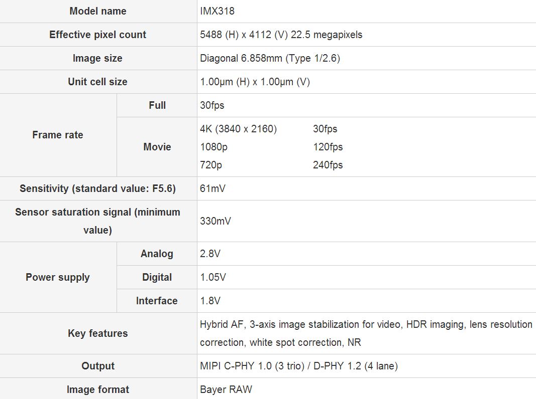 Image Sensors World: Sony Announces 1.0um Pixel, 22.5MP Sensor with ...
