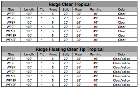 Uprising: Gear Review: Airflo Ridge Tropical Clear Tip Floating Fly Line