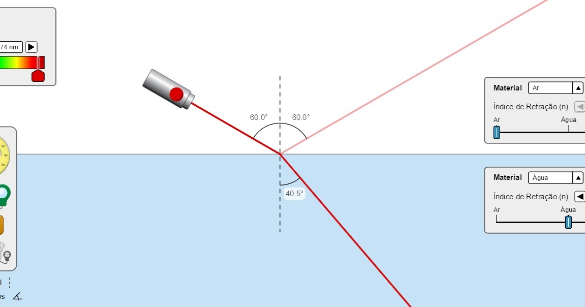 Física e Matemática: Refração da Luz