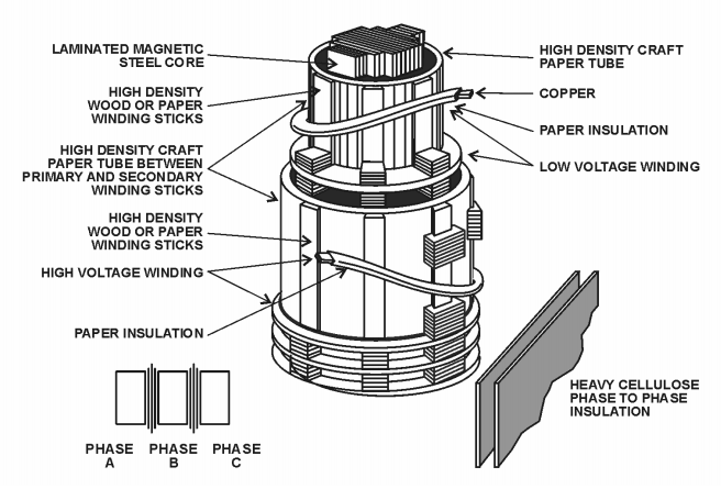 Electro-Magnetic World: Transformer - Principle of Operation