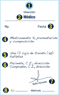 Diagnostico X: Datos obligatorios en el Récipe Médico
