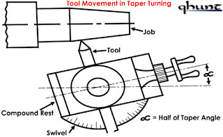 Methods of Taper Turning - Q Hunt