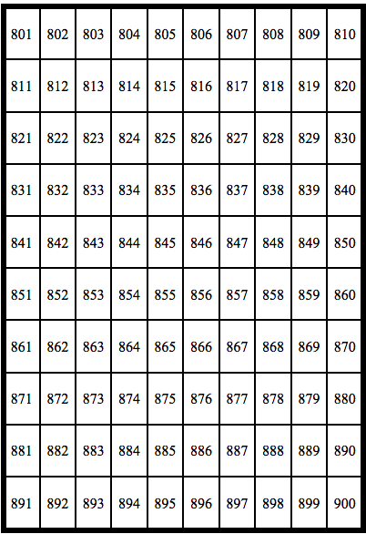 GRADE 3 NUMBER FACTS I NEED TO KNOW Please Print Charts for home :)