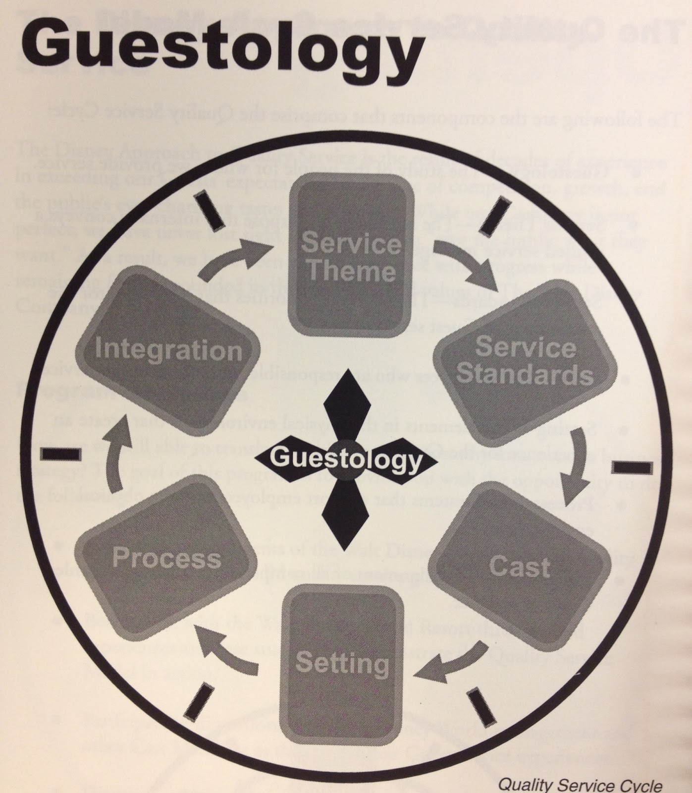 Talkin' 'bout My Evolution: The Science of Service