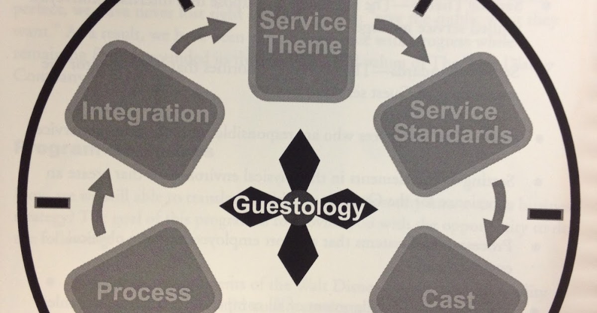 Talkin' 'bout My Evolution: The Science of Service