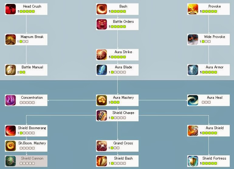 KNIGHT SKILL STATUS RAGNAROK 2 - Ragnarok 2 Thailand