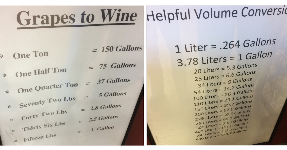 EnoViti: Helpful Conversions for Small Lots