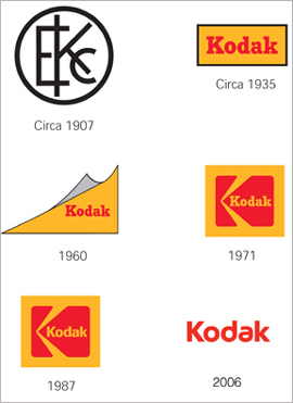 History of All Logos: All Kodak Logos