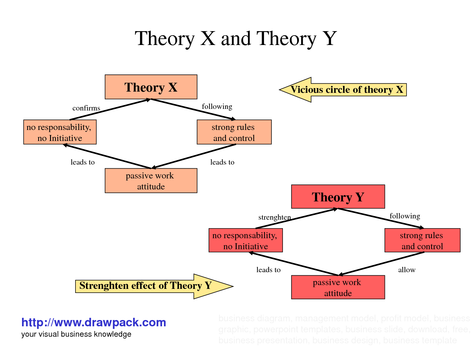 Principles of Management: Theory X and Theory Y