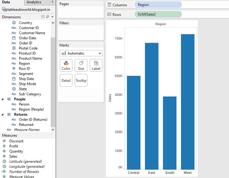 Tableau Visualizations: Creating Charts in the Tableau