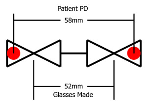Ophthalmic Lenses: How to create a prismatic prescription through ...