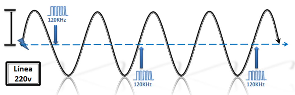 UNI-dsPIC: PROYECTOS