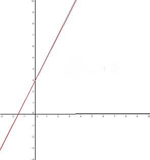 Matemáticas: Funciones