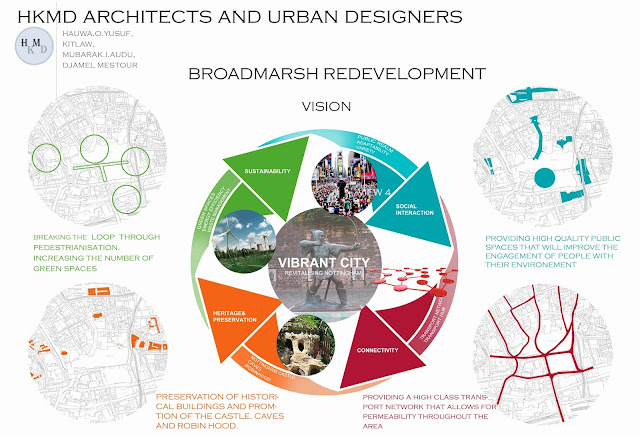MUBIDARC-DESIGN: BROAD MARSH MASTER PLAN
